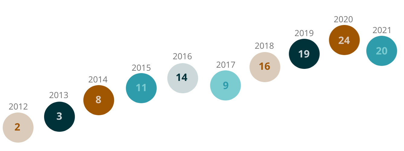 PAST, PRESENT AND FUTURE – THE STORY OF THE BRIGHTSTAR GROUP - Brightstar